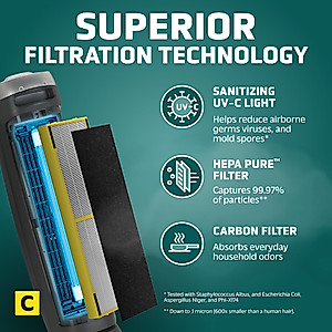 Germ Guardian AC5000 28” 3-in-1 True HEPA Filter Air Purifier for Home, Large Rooms, UV-C Light Kills Germs, Filters Allergies, Smoke, Dust, Pet Dander, & Odors, 5-Yr Wty, GermGuardian, Grey