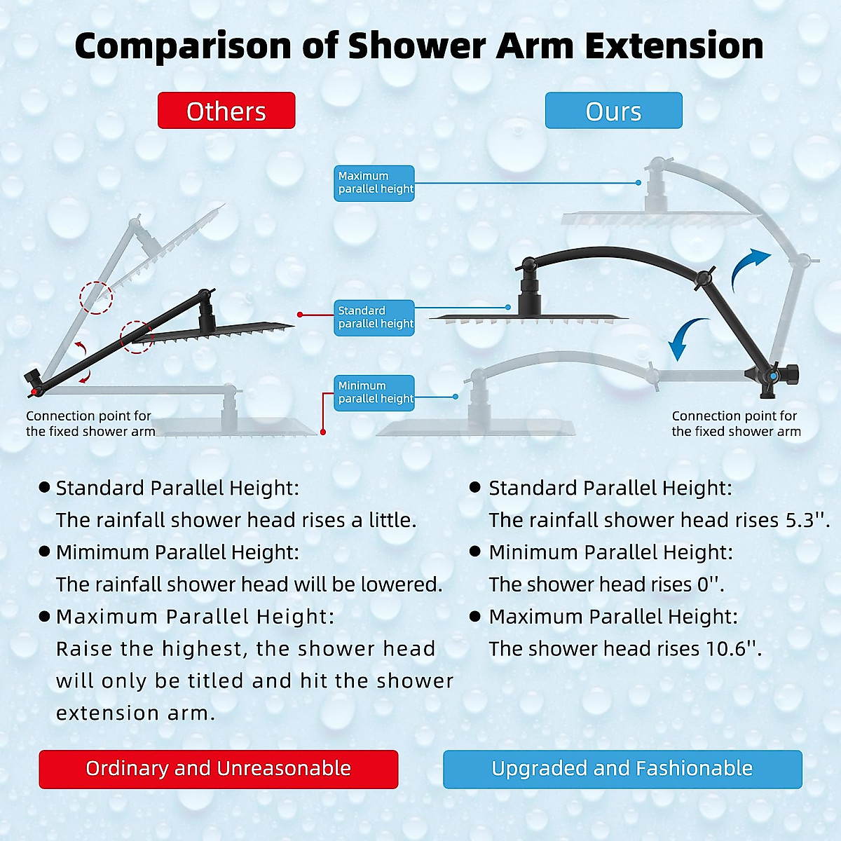 Hibbent All Metal 10'' Rainfall Shower Head, Square Shower Head Combo, High Pressure Handheld Shower Wand, 16'' Adjustable Arc-shaped Shower Extension Arm, 71'' Hose, 2 Showerhead Holders, Matte Black