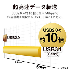 Elecom DST-C06BK USB-C Hub PD Compatible Charging & Data Transfer Type C USB 3.0 HDMI Cable Storage Black