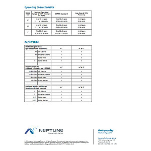 Neptune T-10 3/4" (5/8" x 3/4") Direct Read Bronze Meter w/ Couplings - Measuring in Gallons