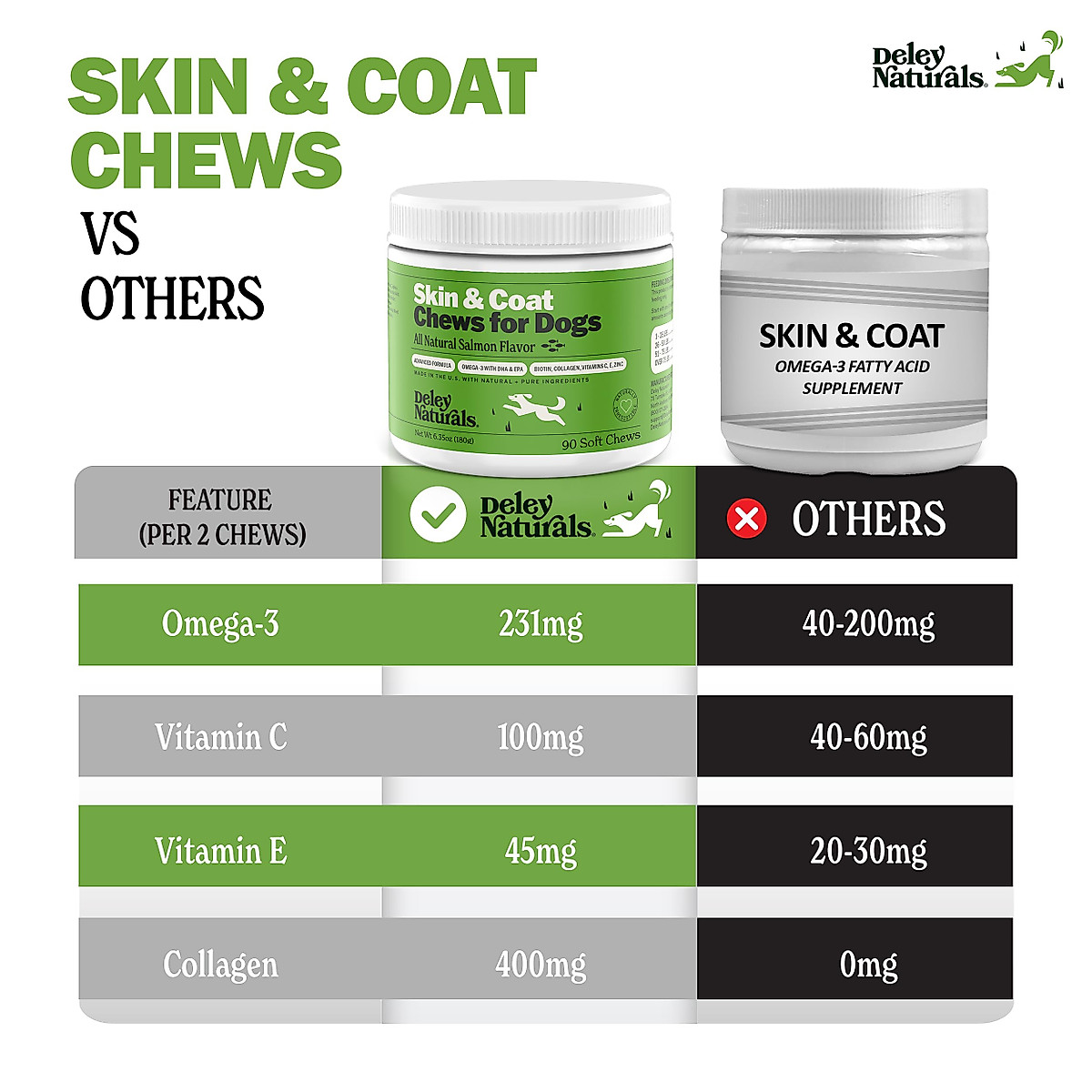 Deley Naturals Dog Allergy Chews - Omega 3 Fish Oil for Dogs with DHA & EPA, Biotin, Collagen, Vitamins C, E, & Zinc, Supports Shiny Coat - Dog Itching Relief Salmon Flavor - Dry Skin Relief for Dogs