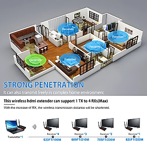 BovBox 1TX*3RX Wireless HDMI Tansmitter and Receiver 2.4/5.8GHz 1080P Full HD,with HDMI Loop-Out and IR Remote Control for DSLR Camera Projector Laptop
