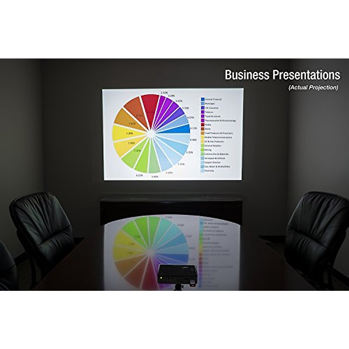 AAXA P300 Neo Mini LED Projector with 2.5 Hour Rechargeable Battery, Onboard Media Player, HDMI/Mini VGA/USB/microSD Inputs, 1080p Support (Renewed)