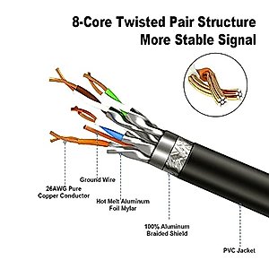 CableCreation Cat8 Ethernet Cable 1.6ft Short, 40Gbps Network Patch Shielded Heavy Duty Cable, 2000MHz SFTP Internet LAN RJ45 High Speed Gaming Cord for PS5 PS4, Xbox, Modem, Router, 0.5M