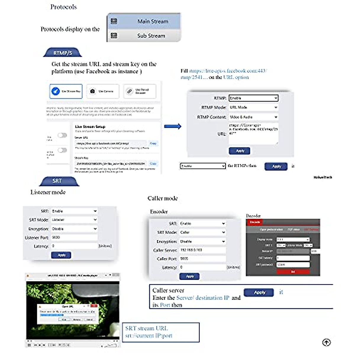 HaiweiTech FHD 1920Px1080P 30fps H.264 H.265 Mini Wireless Streaming Webcam, Live Streaming Camera for Facebook, YouTube, Live Church Streaming, Live Wedding