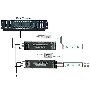 DMX512 decoder LED Digital Tube 4 Channel RGBW Strip Control Article LED Lights and Stage Lighting Engineering