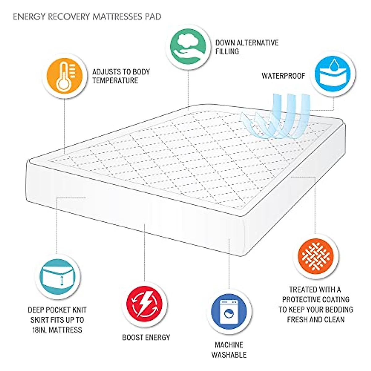 Sleep Philosophy Energy Recovery Waterproof Mattress Pad - Elastic Deep Pocket Bed Protector with Thermal Material for Healthy Living, Queen White