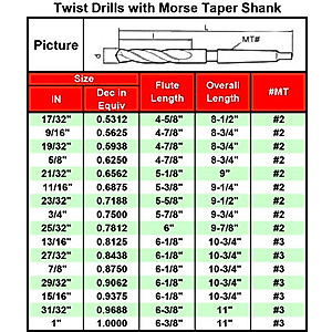 MAXTOOL 5/8" Twist Drill Bits with Morse Taper Shank HSS M2 Taper Shank Drill Bits Black Oxide MT No 2; TS02B05R40