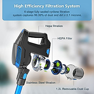 FABULETTA Cordless Vacuum Cleaner, 6-in-1 Stick Vacuum with 25 kpa Suction, 8x2500mAh Large Battery, Max 50 min Runtime, 250W Brushless Motor Handheld Vacuum Cleaner for Hard Floor Carpet Pet Hair