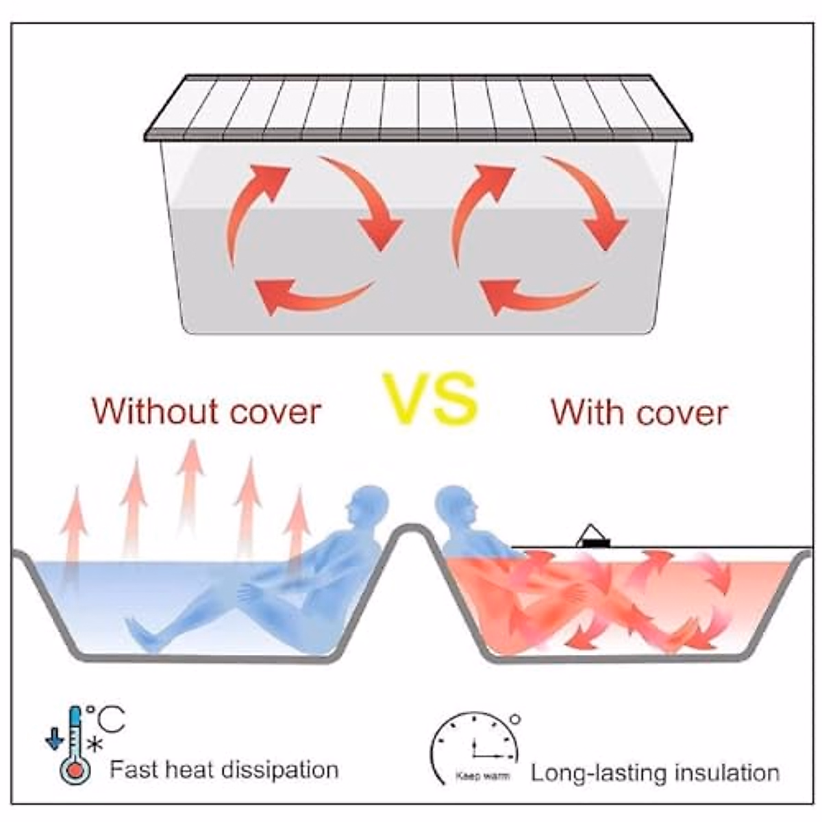 MOGUOBIN Shutter Bath Lid,1.2cm Thickness White Wood Grain PVC Bathtub Tray,Bath Insulation Cover,Foldable Anti-dust Bathtub Cover Bath Insulation Cover,Can Store Wine Glass,Tablets,Books,Cellphones
