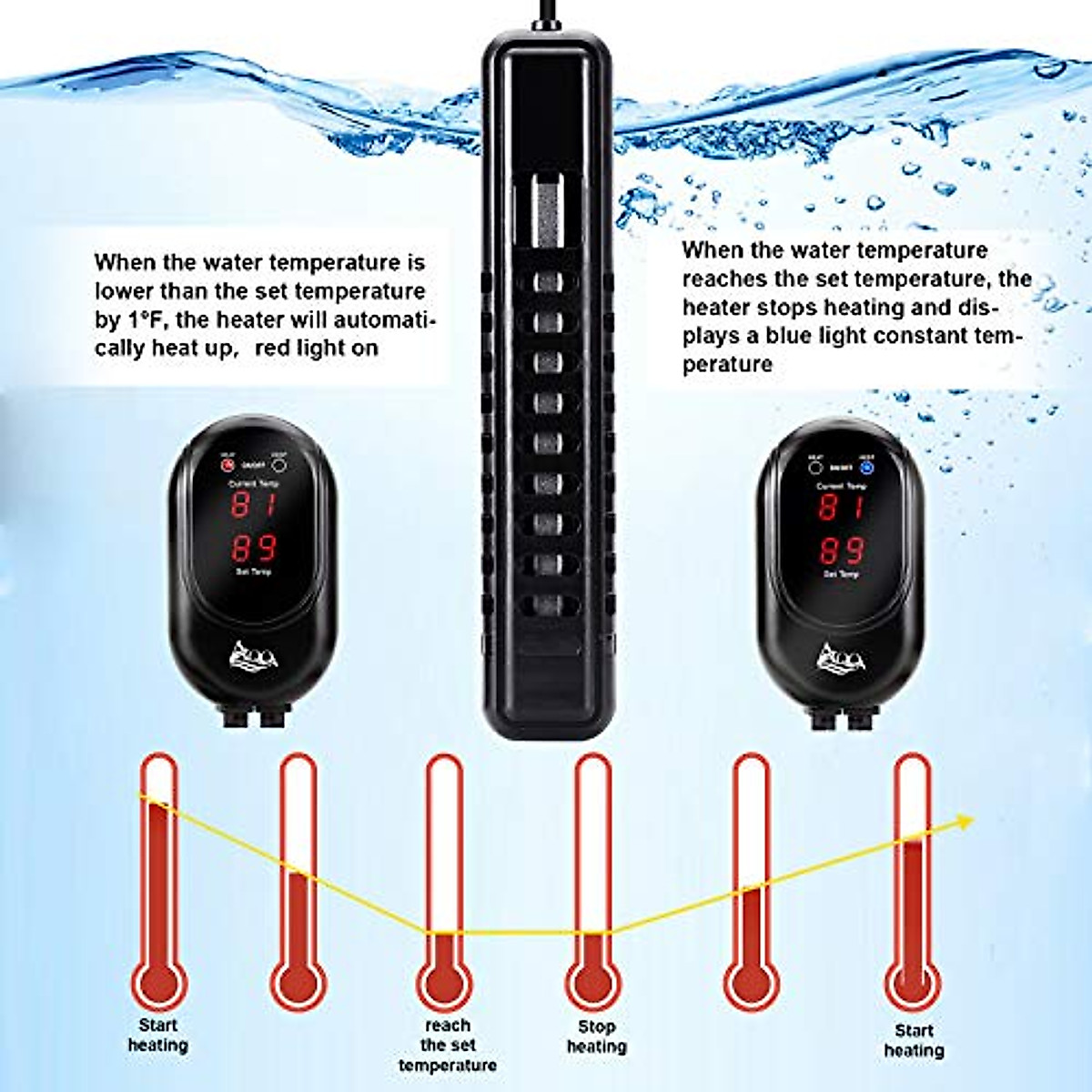 AQQA Submersible Aquarium Heater,100W/200W/300W/500W/800W/1200W Fish Tank Heater,External Temperature Controller LED Temperature Display with 2 Suction Cups Suitable for Saltwater and Freshwater