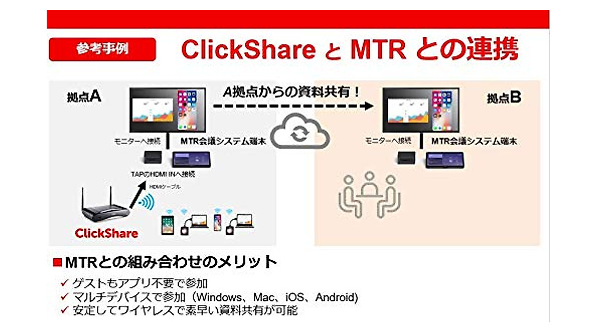 Barco ClickShare Button: Instantly Share Laptop Content