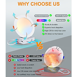 CLOUDY BAY 12 Pack 6 Inch 5CCT Ultra-Thin LED Recessed Ceiling Light with Junction Box,2700K/3000K/3500K/4000K/5000K Selectable,15W Dimmable Canless Downlight,1000LM High Brightness