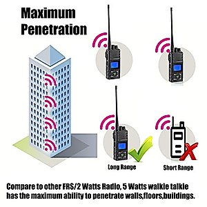 SAMCOM FPCN30A Two Way Radio Charing Station