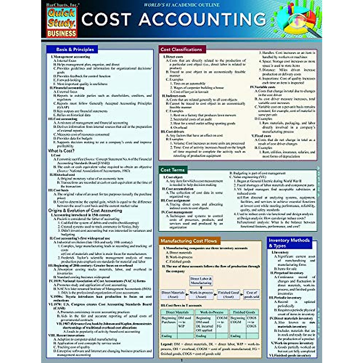 Cost Accounting