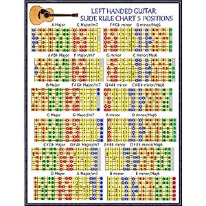 LEFT HANDED LEAD GUITAR SLIDE RULE CHART - 5 POSITIONS