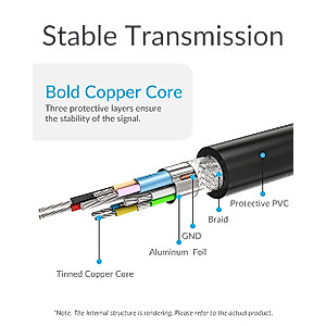 Afterplug 2-in-1 USB C to USB C/A Cable (1ft), USB3 10Gbps & 60W PD Charger Cord for iPhone 15 & 16 Series, MacBook, iPad, Samsung S24 S23 S22, Power Bank