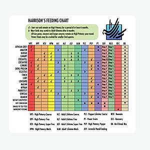 Harrison's Certified Organic Pepper Lifetime Coarse 25lb Bird Food