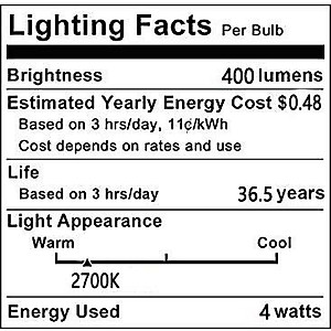 Lxcom Lighting E14 4W LED Filament Bulb Dimmable Vintage Edison Candle Light Bulb 4 Pack 2700K Warm White G45 Clear Glass Globe Lamp 400LM 40W Equivalent, AC 110V