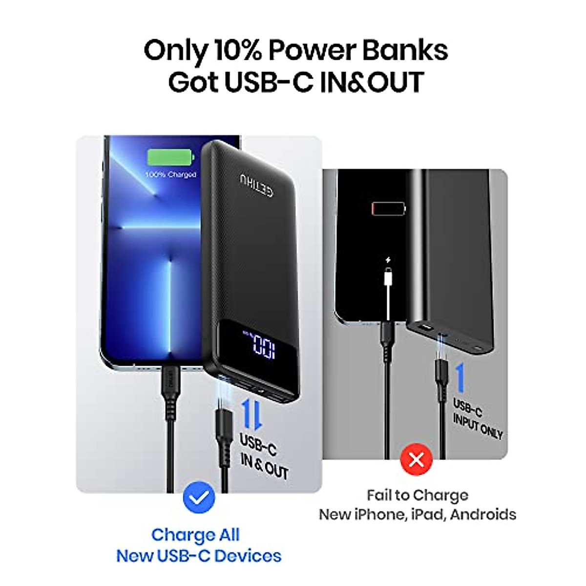 GETIHU Portable Charger, 3A High Speed 10000mAh LED Display USB C Power Bank, Tri-outputs Battery Pack with Flashlight Compatible with iPhone 14 13 12 11 Pro Samsung S22 Google LG iPad [2023 Upgraded]