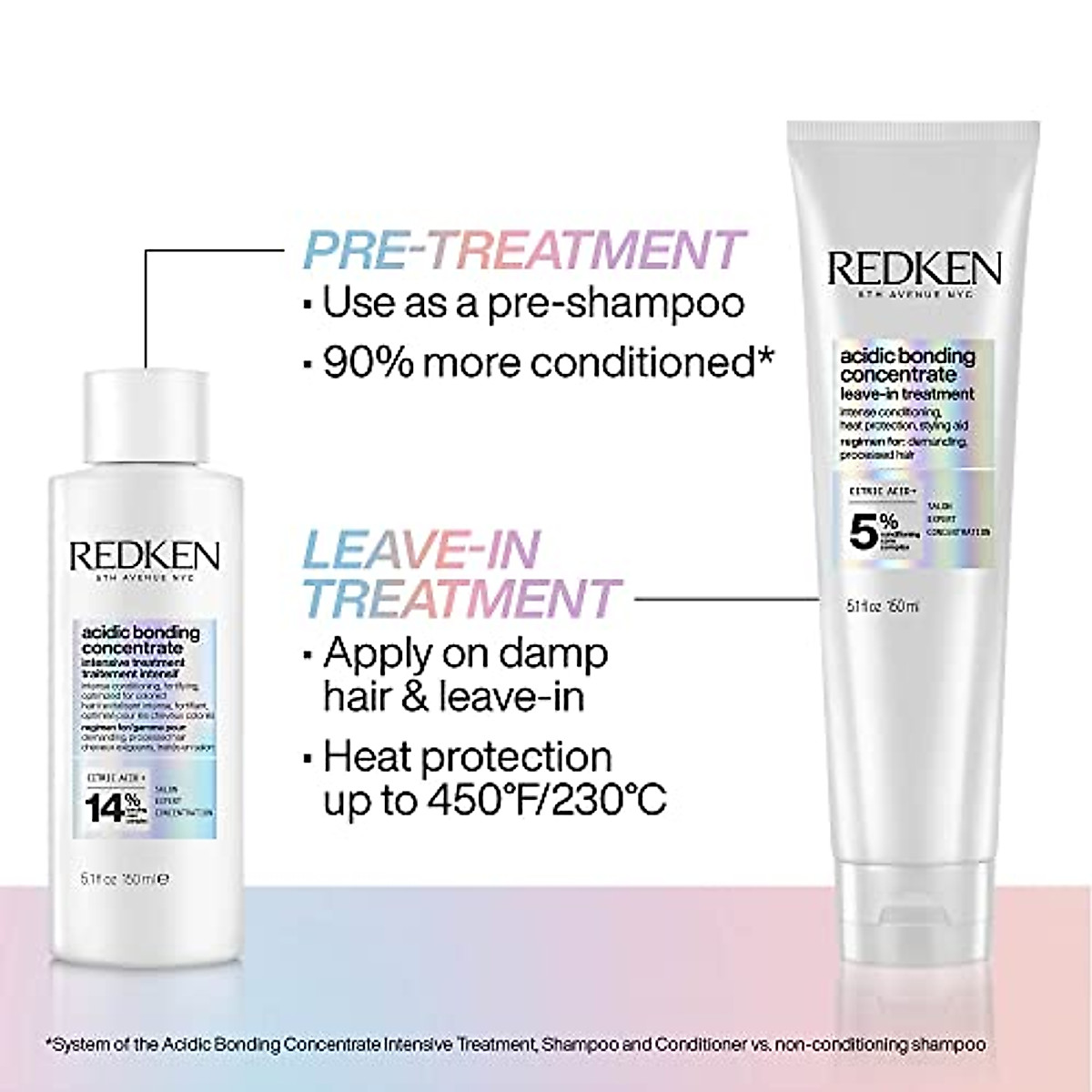 Redken Acidic Bonding Concentrate Leave In Conditioner for Damaged Hair | Hair Repair | For All Hair Types | Leave In Treatment