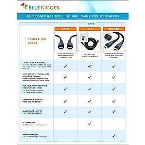 Kinivo 5 Port 4K HDMI Switch+ 4 Pack HDMI Cables - 6FT (4K 60Hz, HDMI 2.0, HDR) - Compatible with Roku, PS5, Xbox, Apple TV, Nintendo Switch, Cable Box