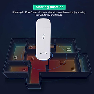 USB Network Adapter, 4G LTE Wireless Pocket WiFi Router Mobile Hotspot Modem Stick Dongle with Sharing Function and LargeCapacity Memory