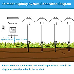 Gardenients Low Voltage Landscape Lights Landscape Lighting Garden Pathway Lights Yard Lights Driveway Lights, Aluminum Construction Outdoor Waterproof 12V 3W 3000K Warm-White Light（4-Pack）