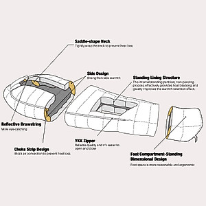 Mountaintop Down Sleeping Bag, 15 Degree F 650 Fill Power Backpacking Sleeping Bag - Ultralight Compact Portable Hiking Camping Sleeping Bag with Compression Sack for Adults, Teen (800g-Blue New)