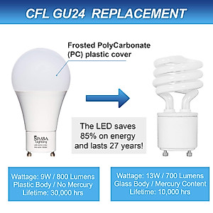 Simba Lighting LED GU24 A19 Light Bulb 9W 60W to 75W Replacement (4 Pack) 120V 2 Prong Twist and Lock Base for Ceiling Lights, Pendants, Outdoor Lanterns, Floor Lamps, Non-Dimmable, 5000K Daylight
