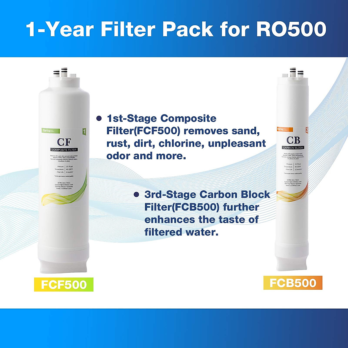 iSpring F2-RO500 1-Year Replacement Filter Pack for RO500 Tankless Reverse Osmosis Water Filtration System