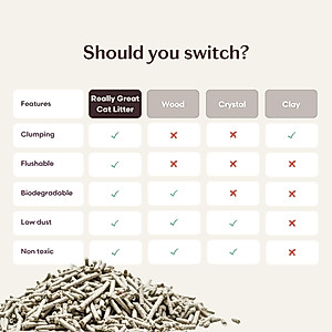 Tuft + Paw Really Great Cat Litter, Extra Large Bags, Low Tracking Tofu Cat Litter, Clumping, Flushable, Odor Control, Dust-Free, Unscented - 9.25lbs x 2Bags