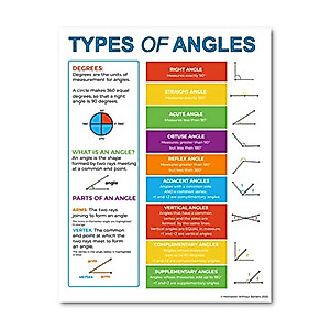 MWB Educational Angles Poster for Kids - Mathematical Geometry Poster for Classroom or home | Classroom Study Supplies for Mathematics Students | 17" x 22" Laminated
