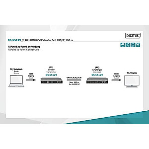Adap Digitus HMDI KVM 4K Extender Set 100m
