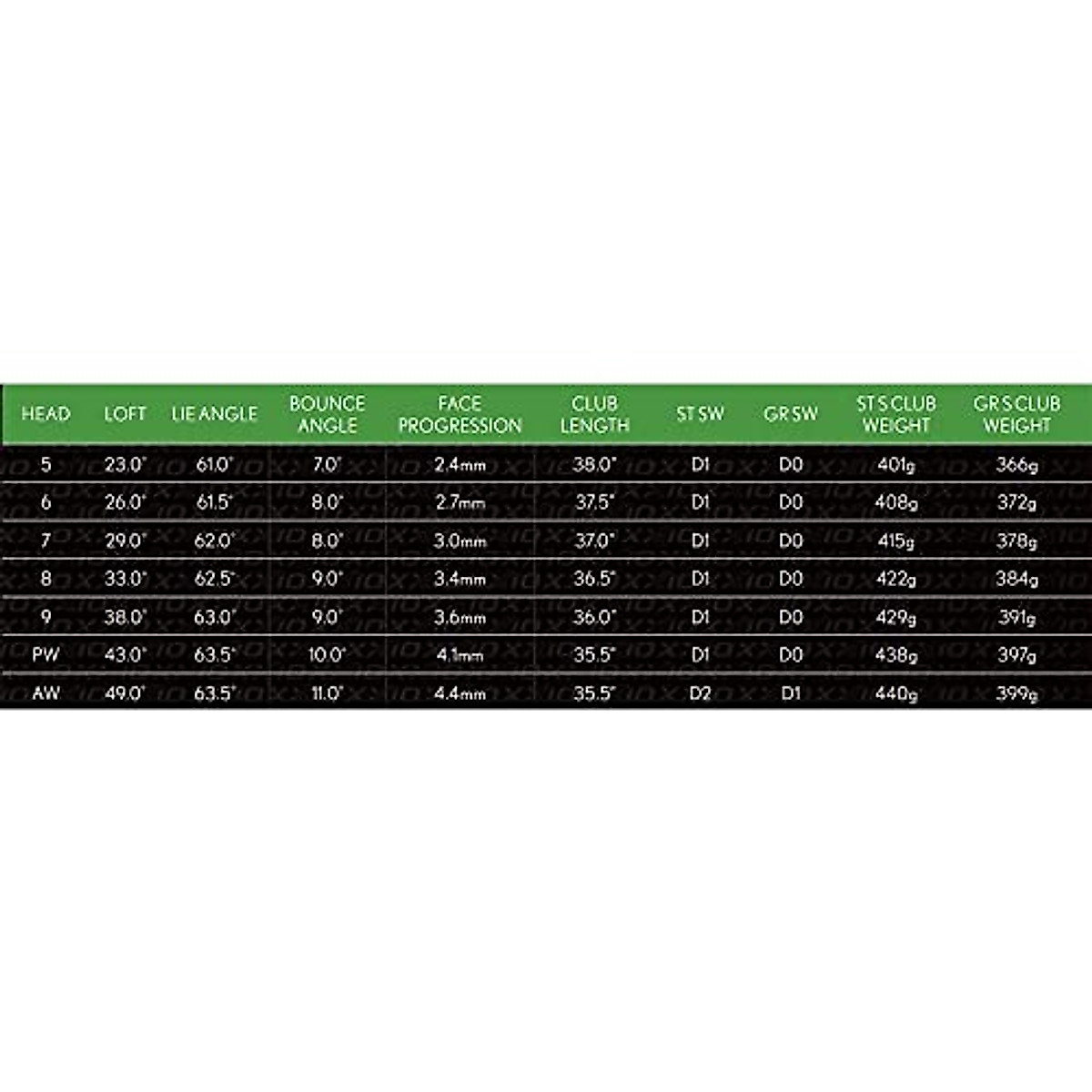 2022 XXIO X Iron Set RH 5-PW Graph Reg