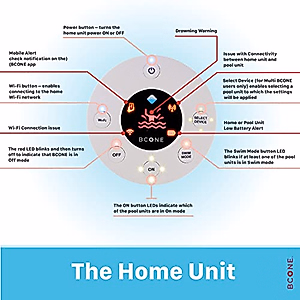 Multi BCone Smart Floating Pool Safety Alarm System + Additional Pool Unit, Compatible with Alexa and Google Assistant, Wi-Fi Connectivity, App Control from Anywhere. Powerfully Loud Alarm