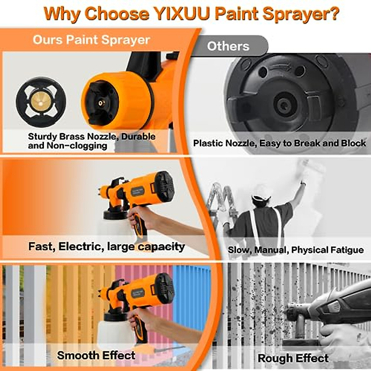 Paint Sprayer, 750W HVLP Electric Paint Sprayer, Paint Spray Gun 1400ml ...