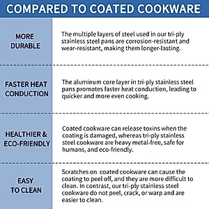 Nuwave Pro-Smart 9pc Stainless Steel Cookware Set, Heavy-Duty Tri-Ply 3.1mm Thickness, 18/10SS, Space Saving Nestable Design, Stay-Cool Handles, Induction-Ready, Works on All Cooktops, 20Yeär Wärranty