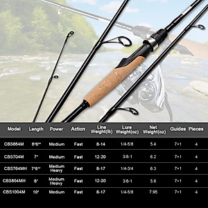 Fiblink 4 Pieces Travel Spinning Rod Medium Graphite Spinning Fishing Rod Portable Fishing Rod (7' Medium)