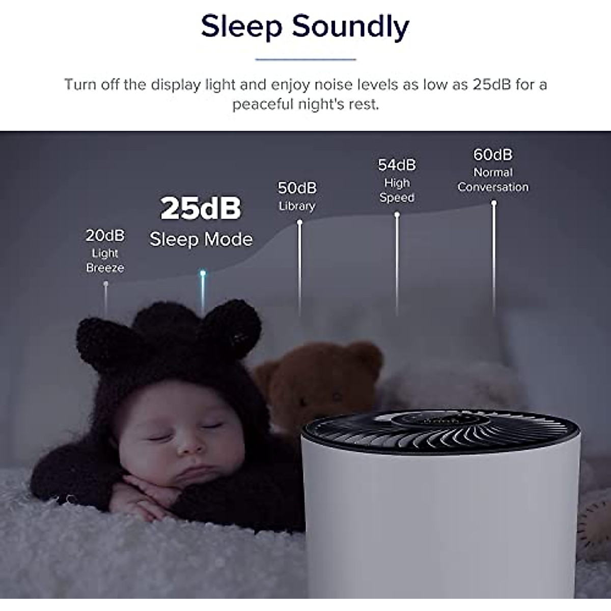 Air Purifier for Home Bedroom Office Desktop Pet Room Air Cleaner for Car with True HEPA Filters and Silence white plus