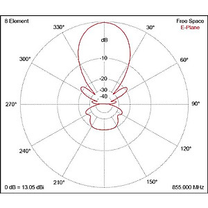 WeBoost Single-Band Yagi Antenna – with N-Female Connector – Pole or Wall Mount
