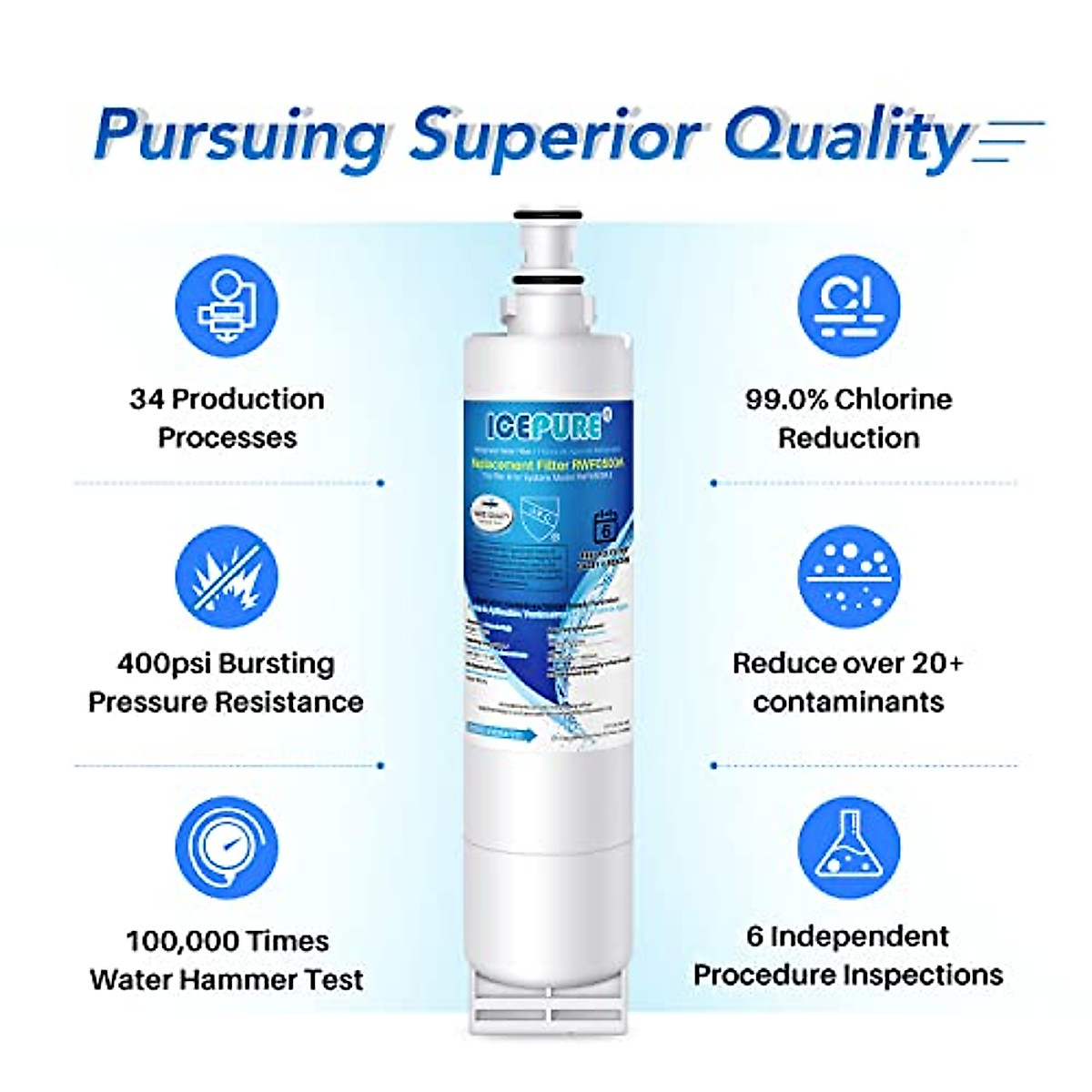 ICEPURE 4396508 Refrigerator Water Filter Replacement for EveryDrop Filter 5, EDR5RXD1, Whirlpool 4392857, NL300, 4396510, 4396509, 4396547, LC400V, 4396510p, WF-NLC240V,PNL240V, 2PACK