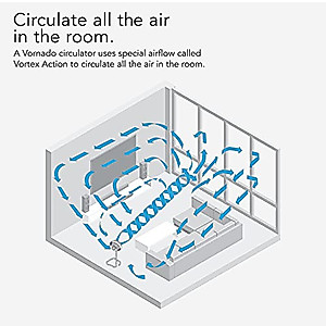 Vornado 783DC Energy Smart Full-Size Air Circulator Fan with Variable Speed Control and Adjustable Height