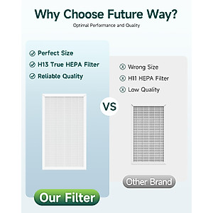 F1 Filter Compatible with 3M Filtrete Air Purifiers FAP-C01BA-G1, FAP-T02WA-G1, Part# FAPF-F1-2P, 2-Pack
