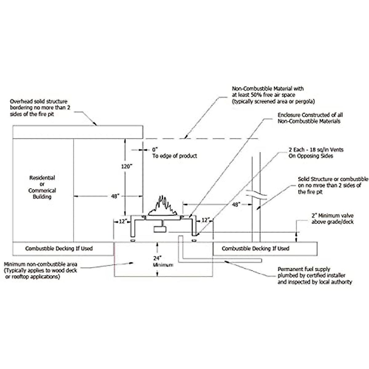 Hearth Products Controls (HPC) Rectangle Stainless Steel Fire Pit H-Burner (HBSB36-NG), 36x8-Inch, Natural Gas