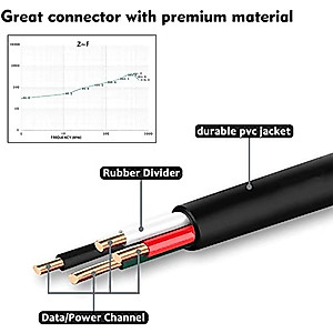 Charging Cable for Samsung Galaxy S7, 2Pack 6Ft 10Ft Long Charger Cable, Android Phone Fast Charger Cord for Samsung Galaxy S7 S6 Edge,Note 5 4,LG G4,Moto,Sony,PS4,Windows,MP3,Camera,Black