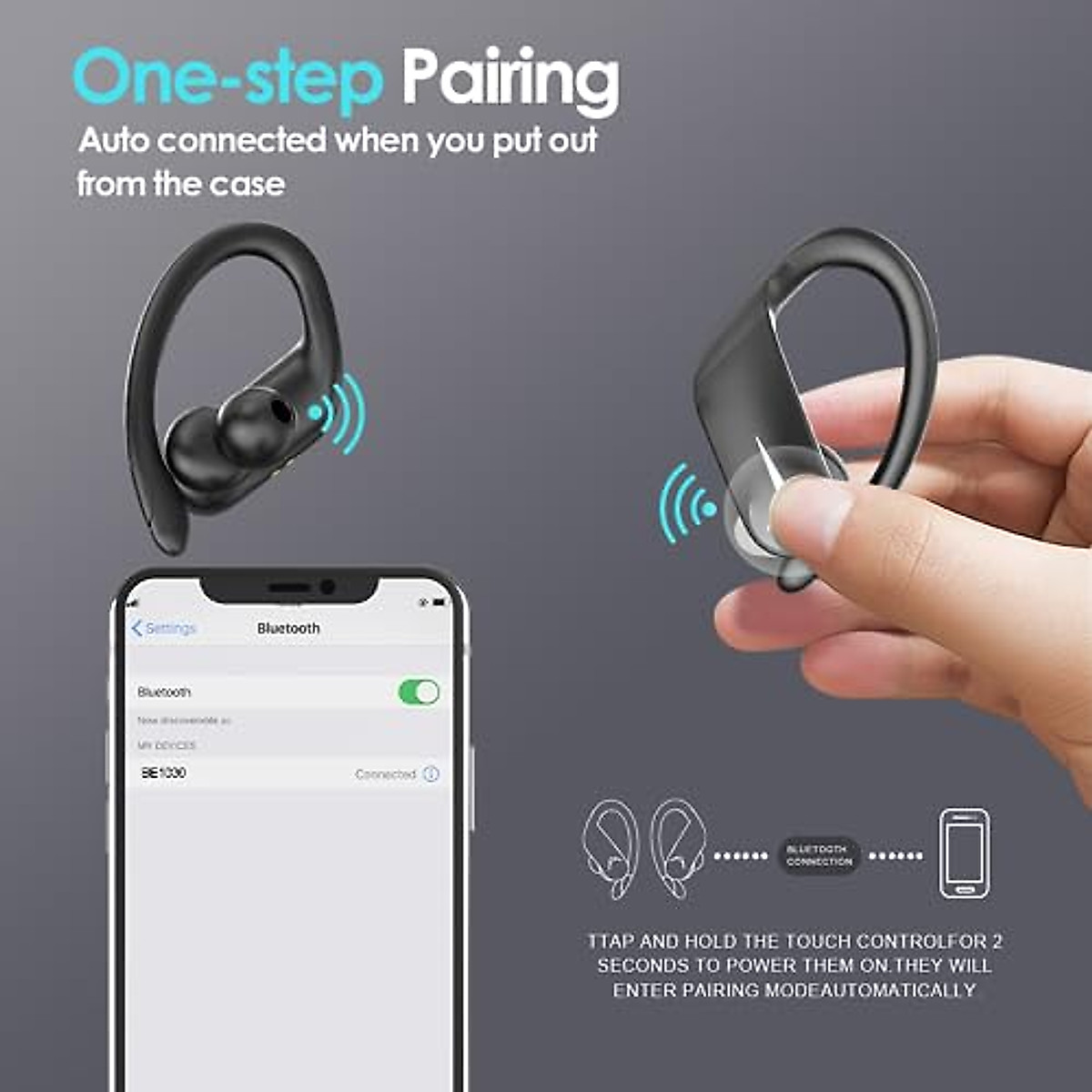 USBERG Wireless Earbuds for Sports, Dual Microphone Bluetooth Headphone, IPX5 Waterproof Headset, Black with USB-C Charging Case - Ideal for Running and Workouts