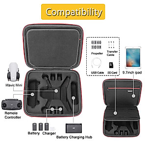RLSOCO Hard Case for DJI Mavic Mini - Fits Mavic Mini Accessories: Mavic Mini Body,Controller,8X Batteries, Charger,Propellers