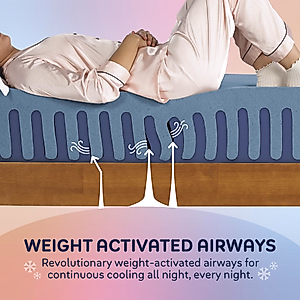 ZIWI Zipp Mattress, New Interlocking Foam Design, All-in-One Comfort, Support & Cooling, Better Than Memory Foam, Chemical-Free Materials, No-Risk 100-Night Trial, 20-Year Warranty, Queen