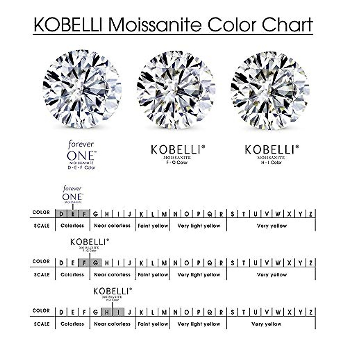 Kobelli Forever One Oval Moissanite and Lab Grown Diamond Halo Bridal Rings Set 2 CTW 14k White Gold (DEF/VS, DEF/VS), 6